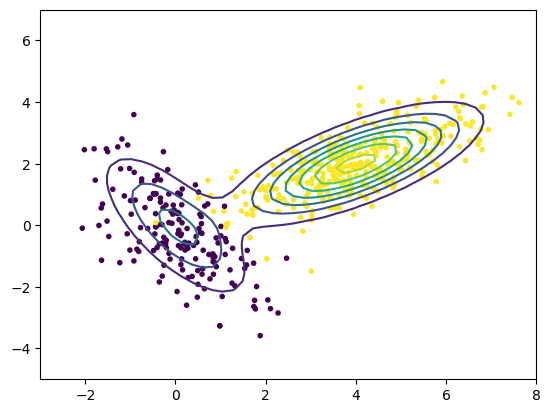 Chapter 5. Unsupervised Learning — Brain Computation