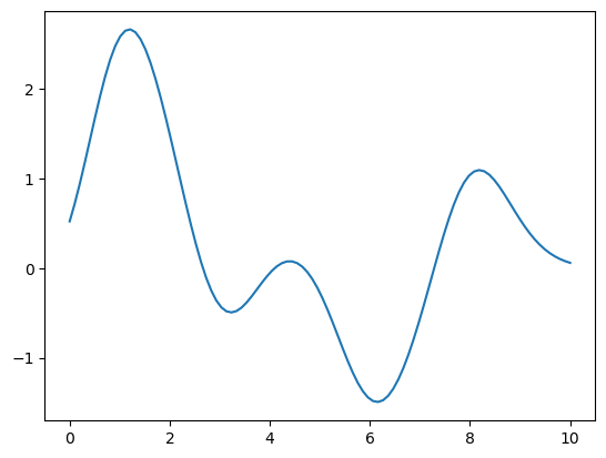 Chapter 3: Supervised Learning — Brain Computation