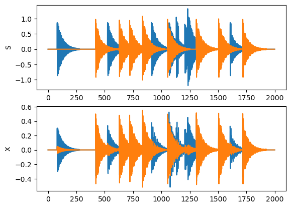 Chapter 5. Unsupervised Learning — Brain Computation