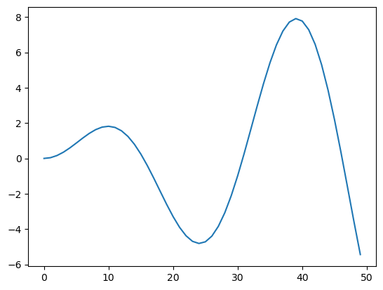 2. Visualization — Introduction to Scientific Computing