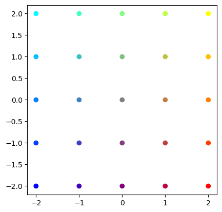 3. Vectors and Matrices — Introduction to Scientific Computing
