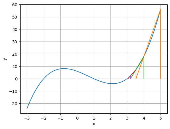 5. Iterative Computation — Introduction to Scientific Computing