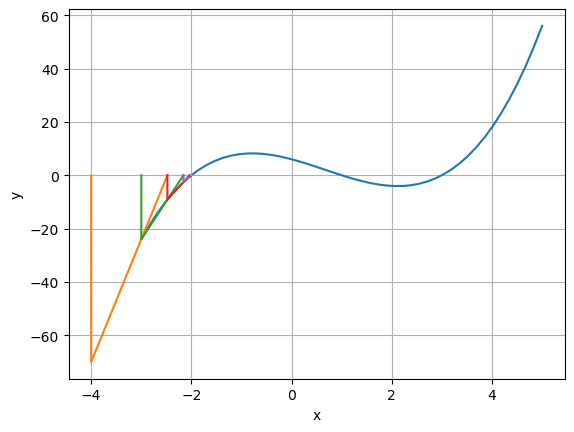 5. Iterative Computation — Introduction to Scientific Computing