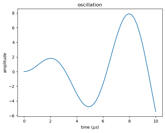 2. Visualization — Introduction to Scientific Computing