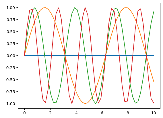 2. Visualization — Introduction to Scientific Computing