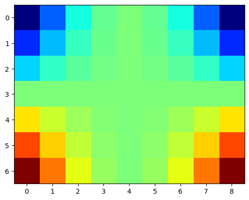 2. Visualization — Introduction to Scientific Computing