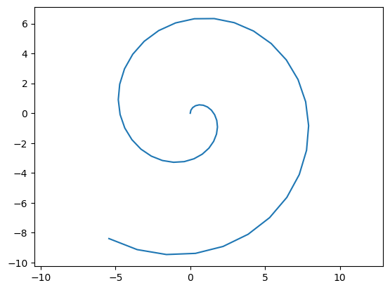 2. Visualization — Introduction to Scientific Computing