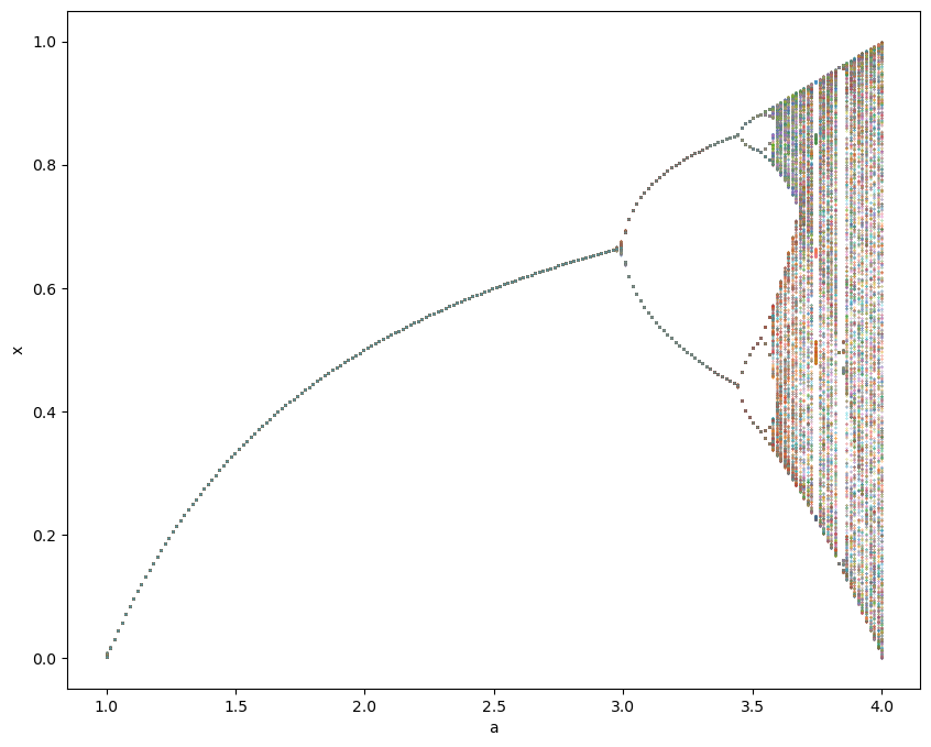 5. Iterative Computation: Exercise Solutions — Introduction to Scientific Computing