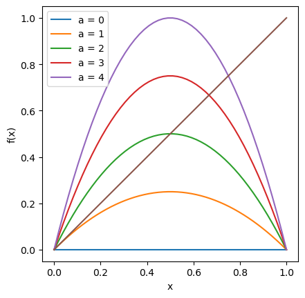 5. Iterative Computation — Introduction to Scientific Computing