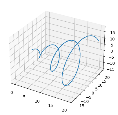 3D Visualization — Introduction to Scientific Computing