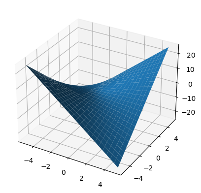 3D Visualization — Introduction to Scientific Computing
