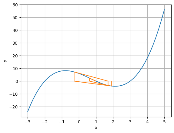 5. Iterative Computation — Introduction to Scientific Computing