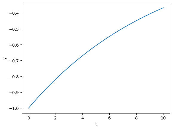 10. Software Management — Introduction to Scientific Computing