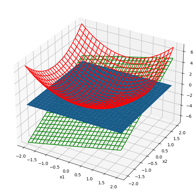 5. Iterative Computation: Exercise Solutions — Introduction to Scientific Computing