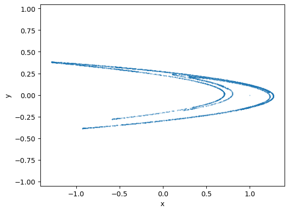 5. Iterative Computation — Introduction to Scientific Computing